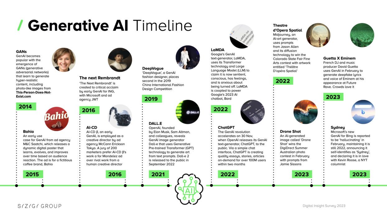Survey on the Public Perceptions of Generative AI in Germany | SYZYGY GROUP