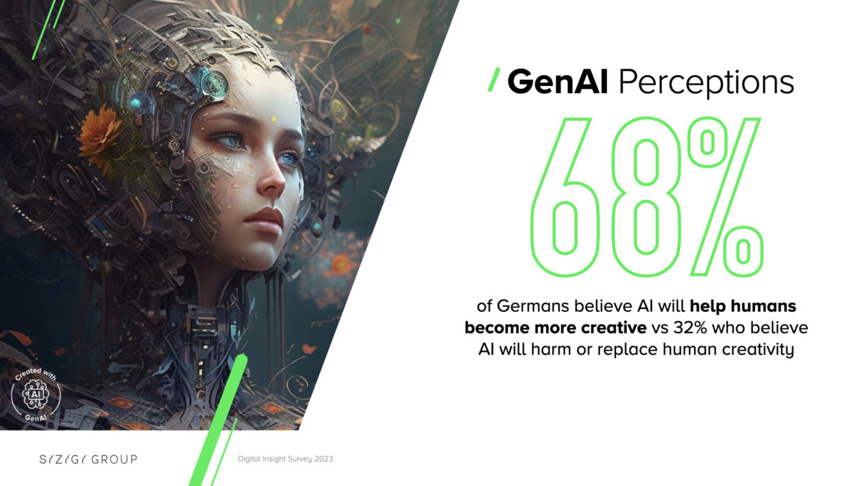 Survey on the Public Perceptions of Generative AI in Germany | SYZYGY GROUP
