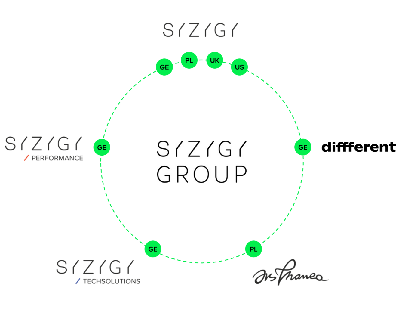 About us | SYZYGY AG